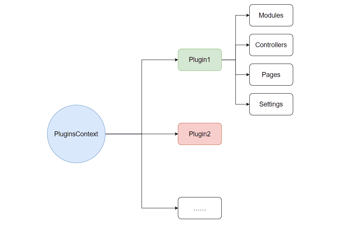 GitHub - Redns/North: 一个易于搭建的图床服务